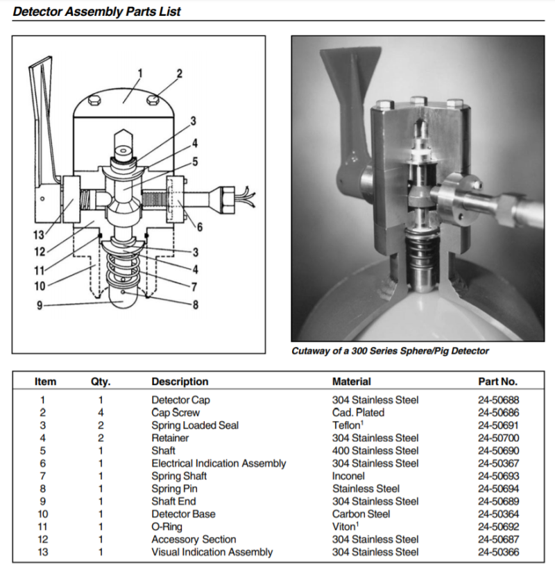 Non-Intrusive Acoustic PIG Detector - ClampOn : 네이버 블로그