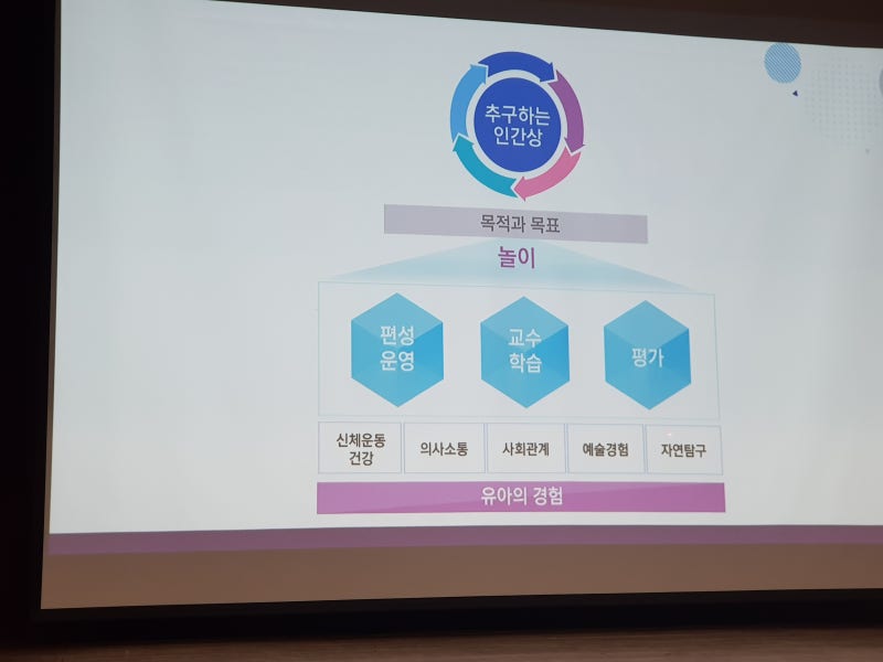 2019 개정 누리과정 해설서 총론 이해로 2020 교육과정 준비 네이버 블로그