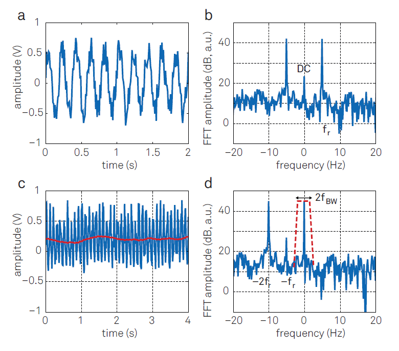 Principles of Lock-in Detection (Lock-in Amplifier) _락인앰프의 원리(2) : 네이버 블로그