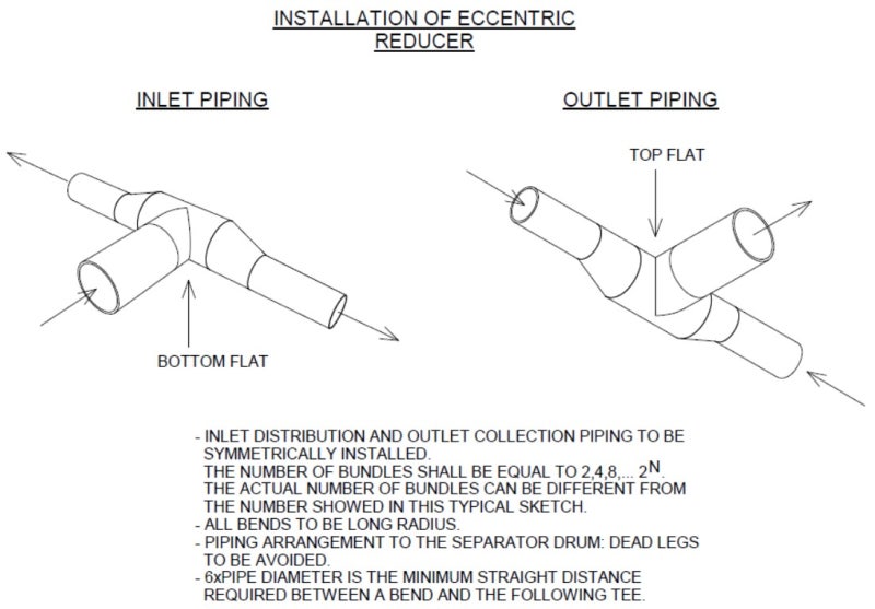 Air cooler piping arrangement : 네이버 블로그