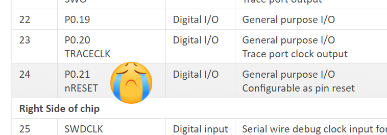 nRF52 P0.21(RESET) 포트를 일반 GPIO로 사용하기 - SEGGER Embedded Studio : 네이버 블로그