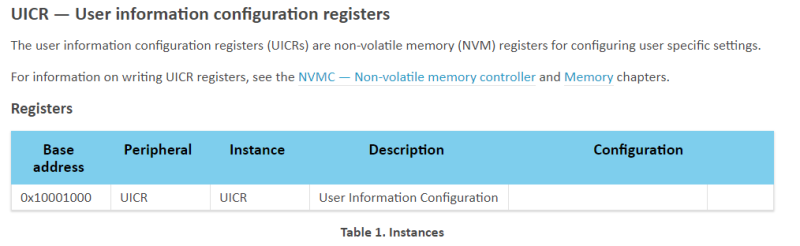nRF52 P0.21(RESET) 포트를 일반 GPIO로 사용하기 - SEGGER Embedded Studio : 네이버 블로그