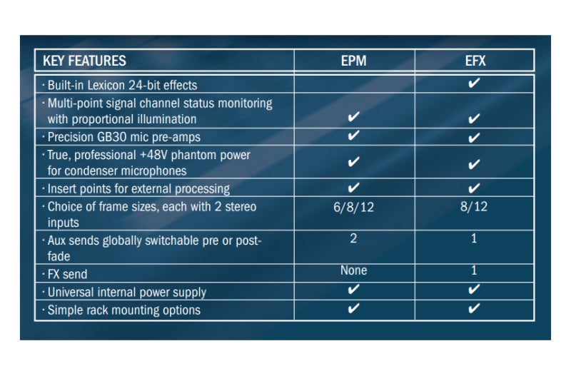 성능에 비해 저렴한 사운드크래프트 EPM8 오디오 음향믹서 : 네이버 블로그