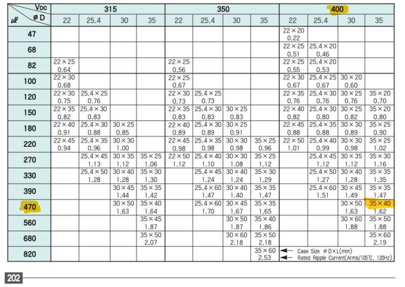 삼영콘덴서 - 470uF, 400V (TDA) : 네이버 블로그