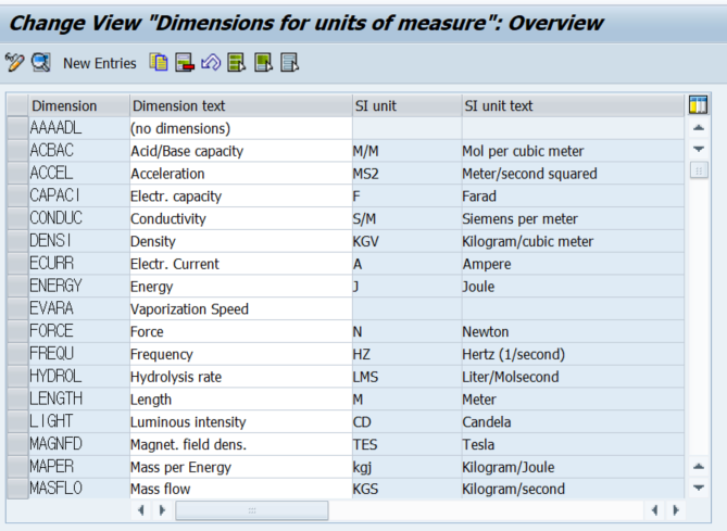 SAP 단위 관리(Check Units of Measurement) : 네이버 블로그