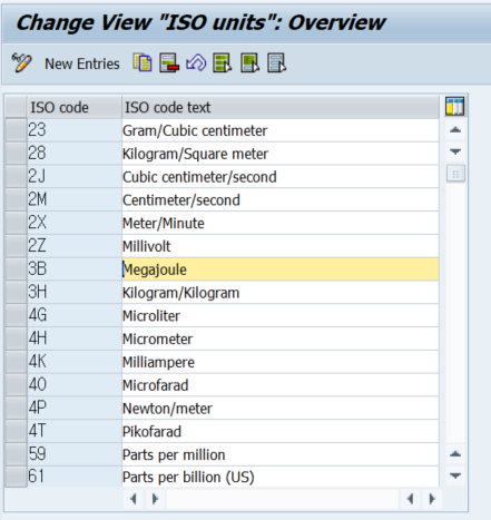 SAP 단위 관리(Check Units of Measurement) : 네이버 블로그