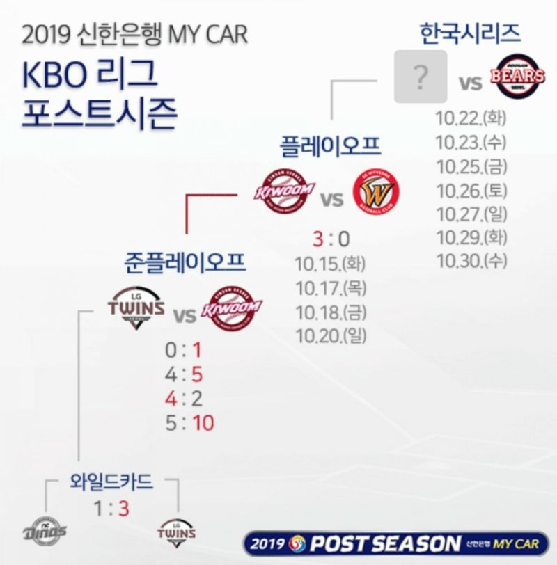 2019.10.15 KBO(프로야구) PO(플레이오프) 2차전 SK 키움 : 네이버 블로그