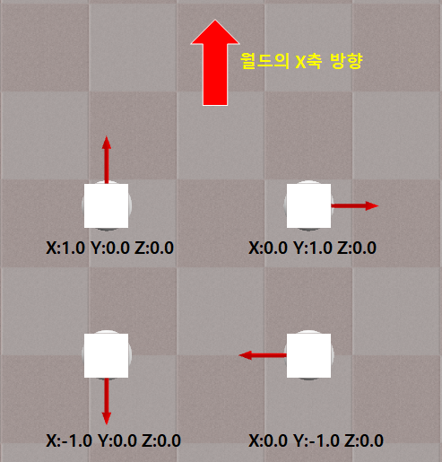 [UE4] Get Actor Forward Vector : 네이버 블로그