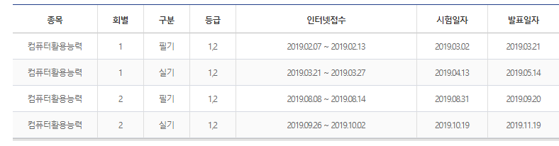 Itq 한글 파워포인트 엑셀컴퓨터활용능력자격증국비지원내일배움카드 네이버 블로그