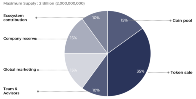엘리넷 Elynet 글로벌 모바일 텔레콤 블록체인 CRUDE : 네이버 블로그