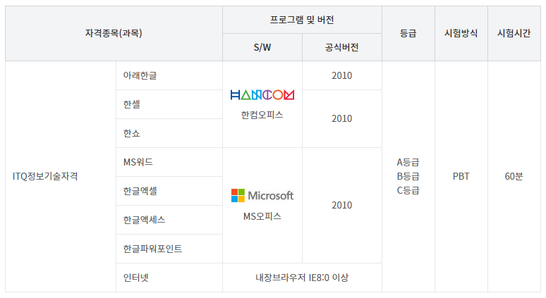 Itq 한글 파워포인트 엑셀컴퓨터활용능력자격증국비지원내일배움카드 네이버 블로그