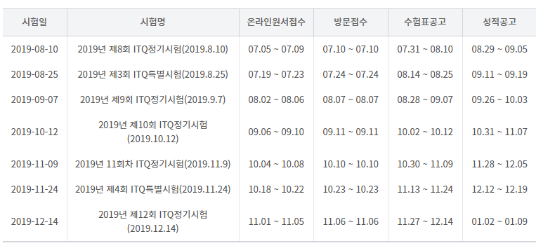 Itq 한글 파워포인트 엑셀컴퓨터활용능력자격증국비지원내일배움카드 네이버 블로그