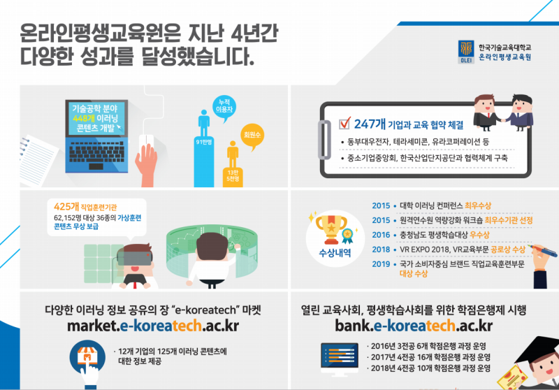 [e-koreatech/한국기술교육대학교/STEP]온라인평생교육원을 소개합니다!! : 네이버 블로그
