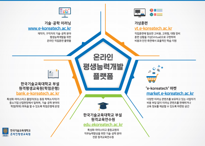 [e-koreatech/한국기술교육대학교/STEP]온라인평생교육원을 소개합니다!! : 네이버 블로그