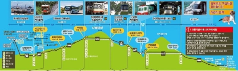 일본 북알프스4 다테야마 구로베 알펜루트 네이버 블로그