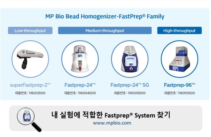 샘플 파쇄 적용 사례: 바이러스 (Viruses) : 네이버 블로그