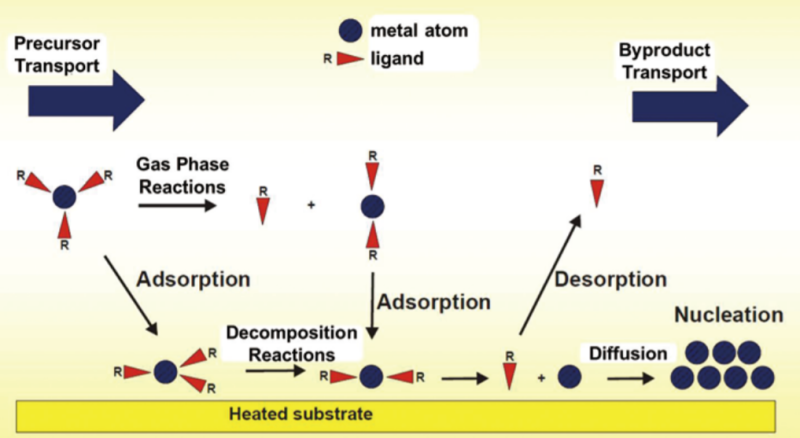 [반도체 장비] LPCVD(Low Pressure Chemical Vapor Deposition)장비 : 네이버 블로그