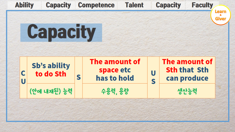 # 능력 뉘앙스 차이 - Ability, Capacity, Competence, Talent, Capability ...