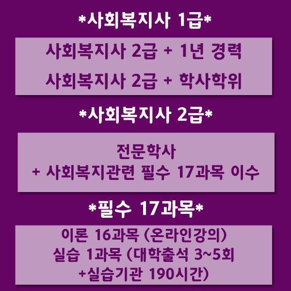 정신보건사회복지사 취득과정 및 연봉 알아보기 네이버 블로그