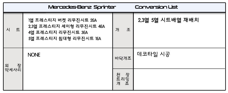벤츠 스프린터 리무진 시트 개조 5열 침대형 시트 And 시트 배열 재배치 And 열선시트 And 통풍시트 And 데코타일 시공 By서원시트