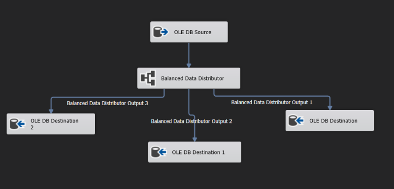 SSIS: Performance for Data Flow(Task 성능 향상을 위하여) : 네이버 블로그