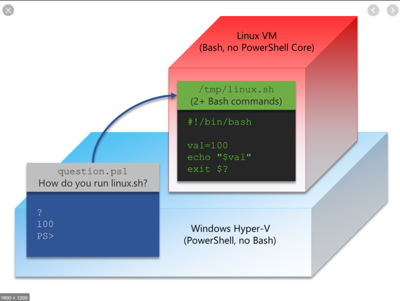 Windows에서 PowerShell과 Bash 비교는 흥미롭다 : 네이버 블로그