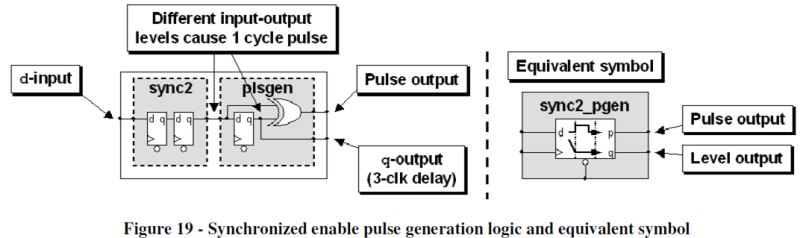 Passing multiple signals between clock domains (2) Multi-Cycle Path ...