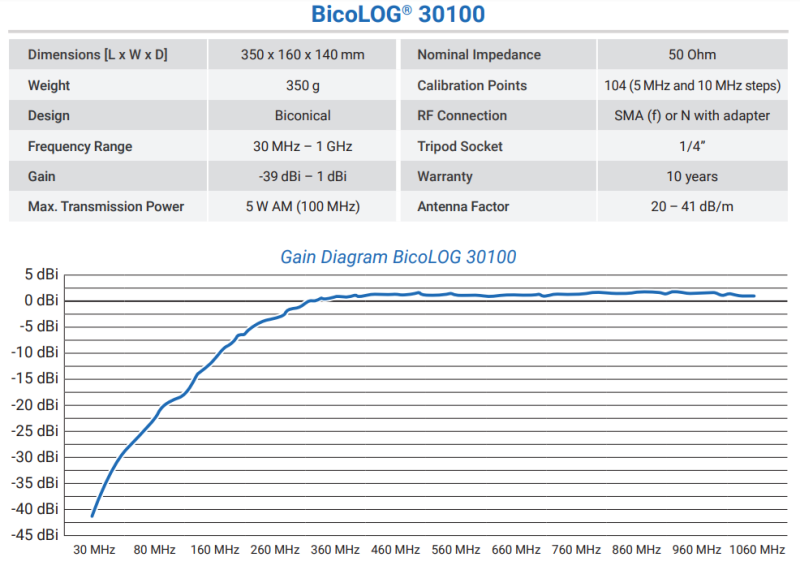 [크래카] Biconical 안테나 소개 : 네이버 블로그