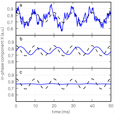 Principles of Lock-in Detection (Lock-in Amplifier) _락인앰프의 원리(4) : 네이버 블로그