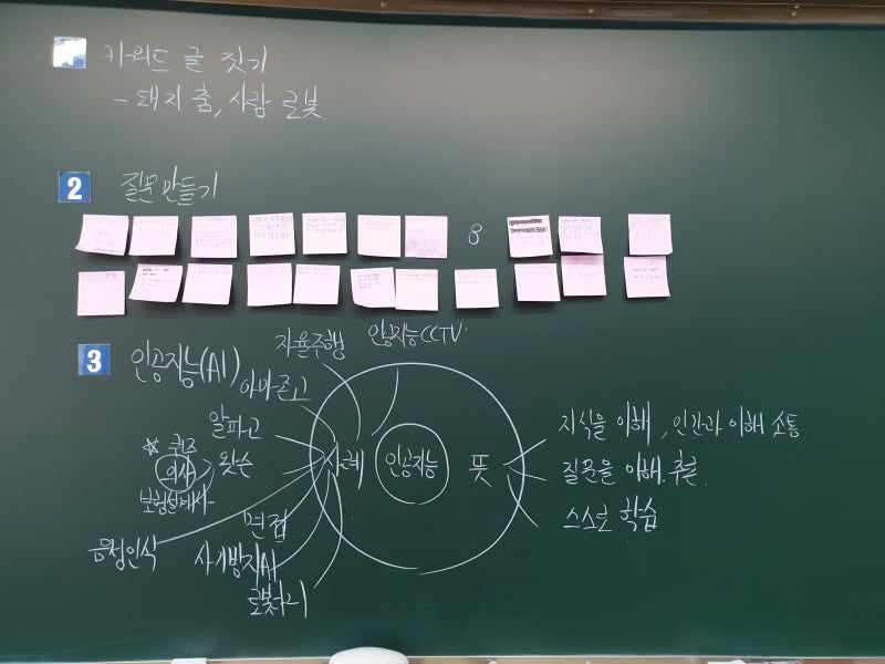 학생 참여형 수업 토의토론 동부 행복 수업 나들이 옛날에는 돼지들이 아주 똑똑했어요그림책 읽고 질문 나누기ai에 대해