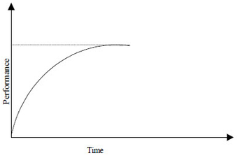 Learning curve(학습곡선) : 네이버 블로그