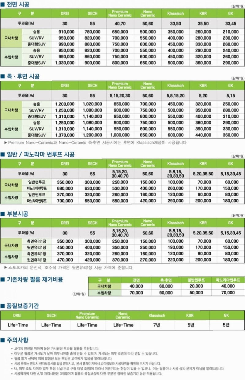 루마 버텍스7003m Cm후퍼옵틱 나노세라믹 가격제품비교 정보 네이버 블로그