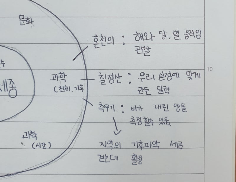 학생 참여형 수업 토의토론 애민군주 세종세종 대에 이루어낸 발전 알아보기전문가 협동학습jigsaw 네이버 블로그