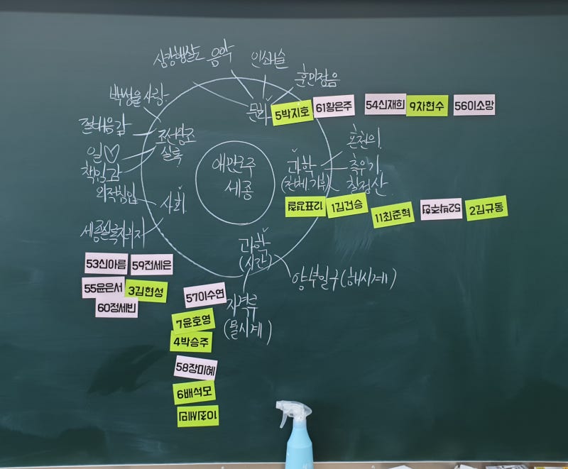 학생 참여형 수업 토의토론 애민군주 세종세종 대에 이루어낸 발전 알아보기전문가 협동학습jigsaw 네이버 블로그