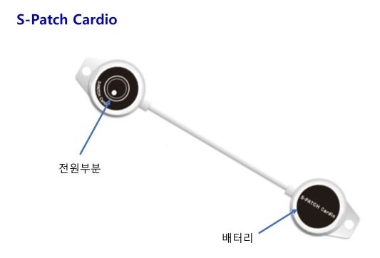 제이비내과｜부정맥, 간편해진 홀터(HOLTER) 검사기기 S-Patch Cardio : 네이버 블로그