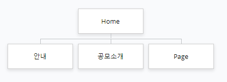GlooMaps 마인드맵 - 사이트맵 특화된 툴 : 네이버 블로그