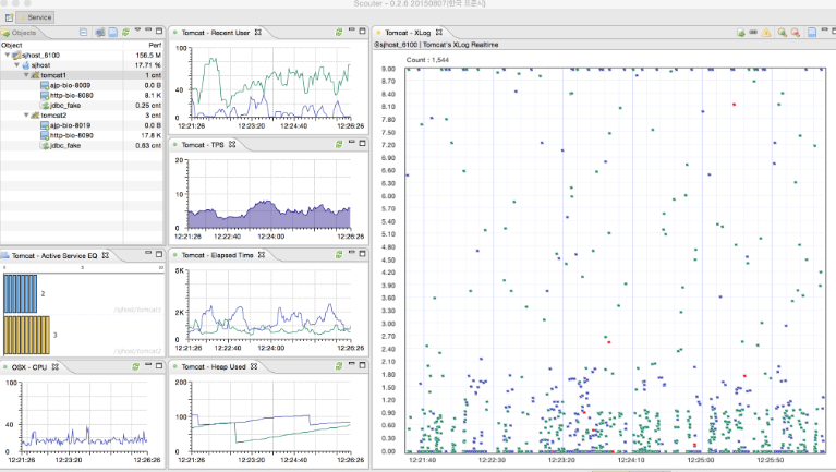 Scouter APM이란? : 네이버 블로그