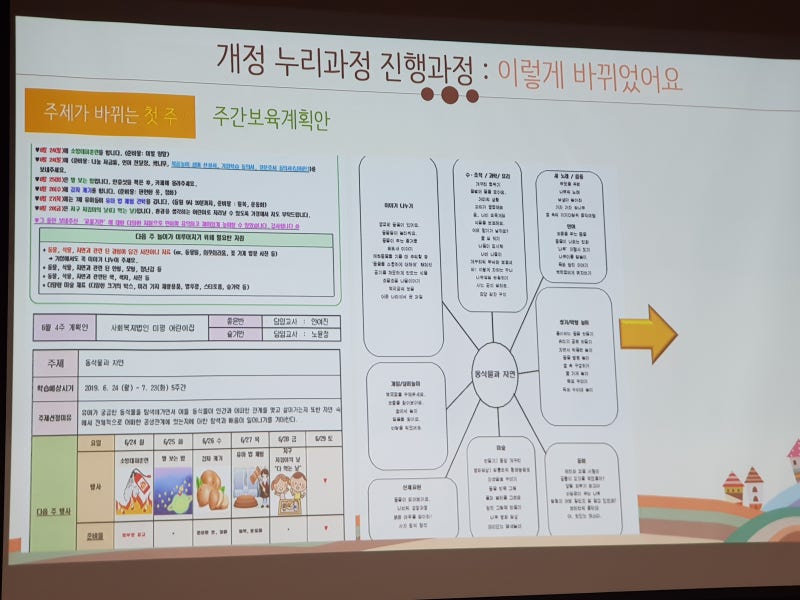 유아 놀이 중심 개정 누리과정 놀이 실행 교사의 역할 네이버 블로그