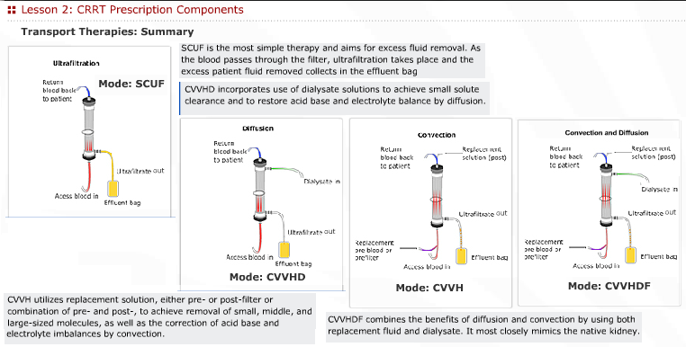 CRRT ; Contineous Renal Replacement Therapy : 네이버 블로그