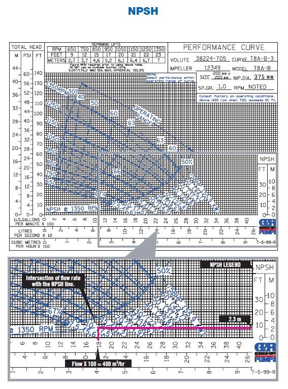 [GR 펌프] NPSH 에 대한 이해 : 네이버 블로그