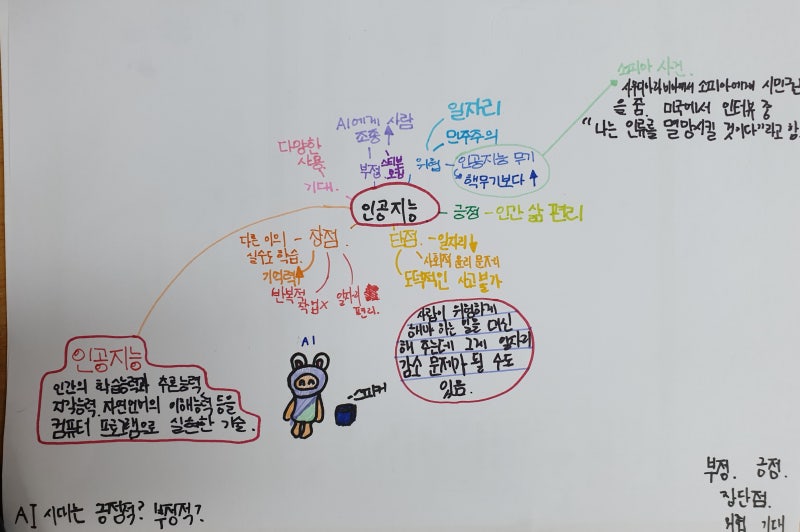 학생 참여형 수업 토의토론 동부 행복 수업 나들이 옛날에는 돼지들이 아주 똑똑했어요ai시대의 미래는 긍정적인가논제