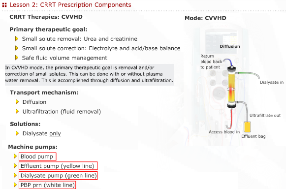 CRRT ; Contineous Renal Replacement Therapy : 네이버 블로그