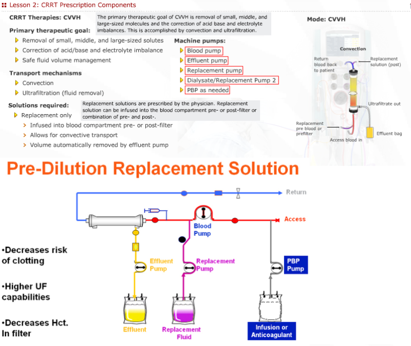 CRRT ; Contineous Renal Replacement Therapy : 네이버 블로그