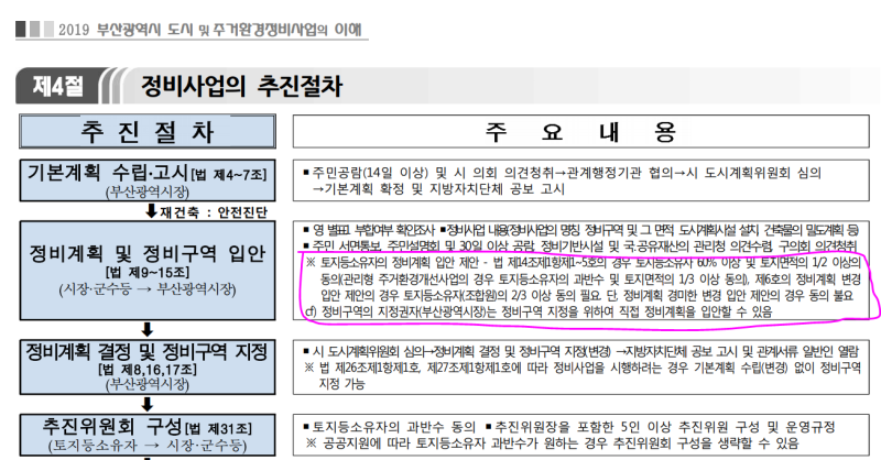 정비구역이 되고 싶어요2019 부산광역시 도시 및 주거환경정비사업의 이해업무편람을 보세요 네이버 블로그