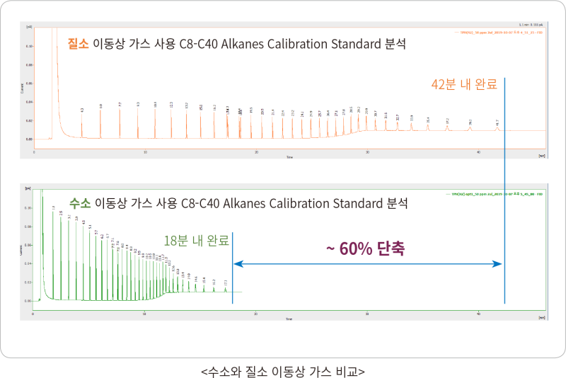 [영인크로매스] ChroZen GC System 소개 : 네이버 블로그