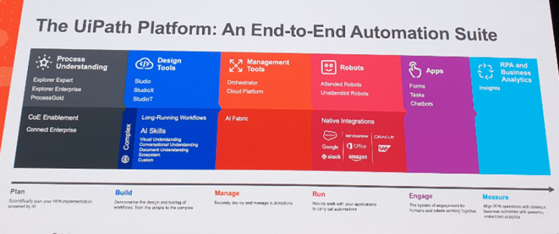 미국 라스베가스 'UiPath Forward III' RPA 컨퍼런스에 다녀왔습니다. [후기] : 네이버 블로그