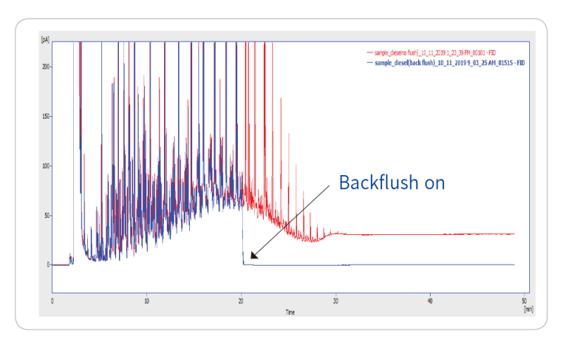 [영인크로매스] ChroZen GC System 소개 : 네이버 블로그