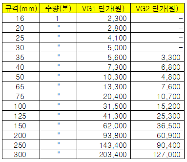 PVC (VG1, VG2) 파이프 규격 및 단가 : 네이버 블로그