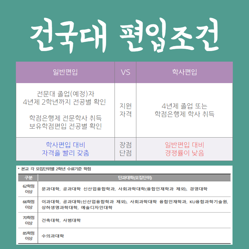 건국대 편입 방법을 아는 사람과 모르는 사람의 차이점 네이버 블로그