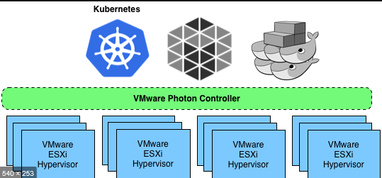 ♥VMware Photon을 통해 'Kubernets as a Service' 제공 : 네이버 블로그